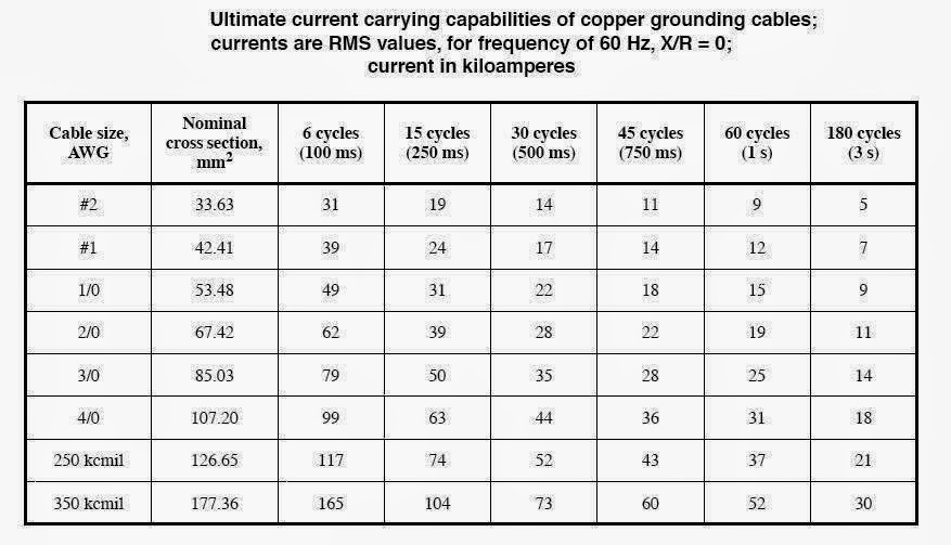 Grounding Design Calculations – Part Ten ~ Electrical Knowhow