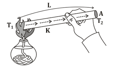 BETMEN FISIKA: PERPINDAHAN KALOR DAN PEMUAIAN