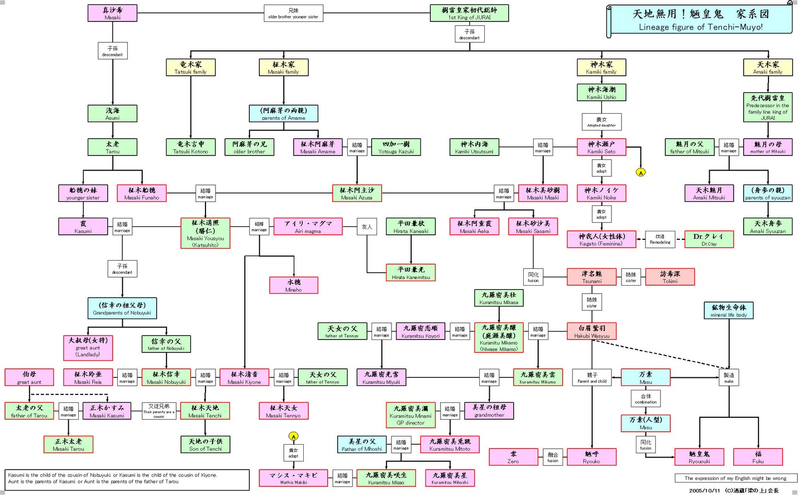 DubSub - Anime Reviews: Tenchi Muyo! Ryo-Ohki Anime Review