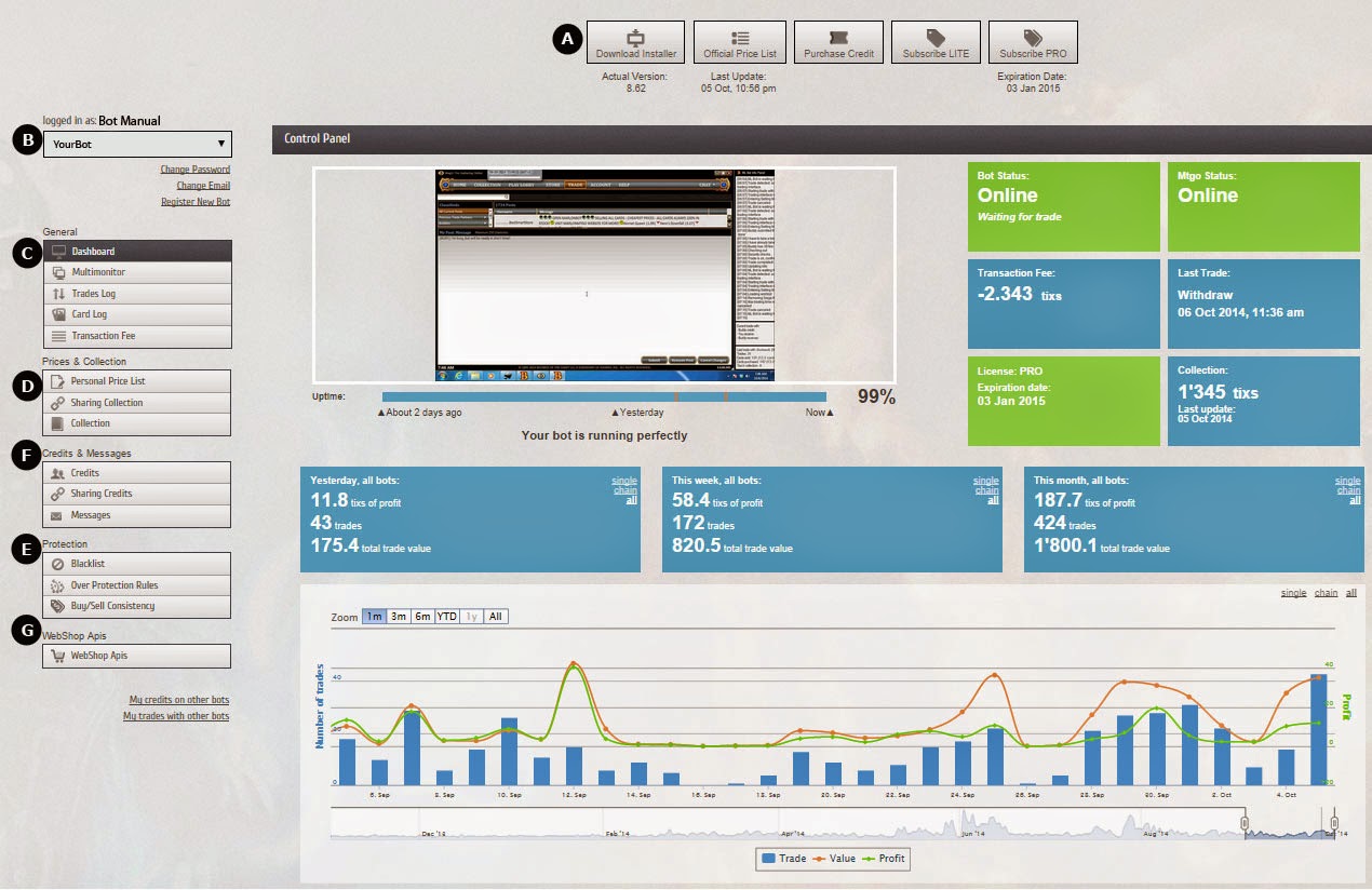 Mtgolibrary: Control Panel v4 - Dashboard - Bot Manual