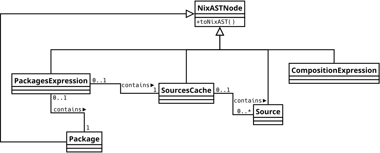 Sander van der Burg's blog: Creating custom object transformations with ...