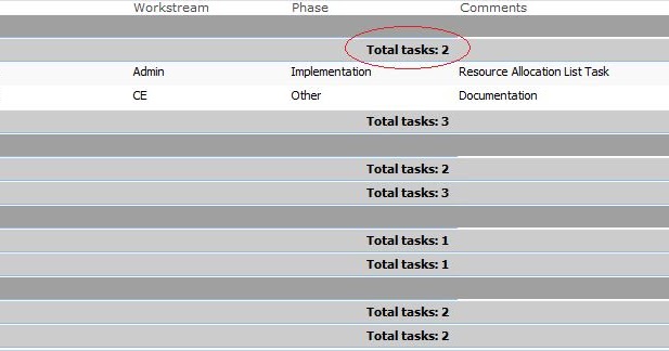 SharePoint Served: Count/sum rows grouped by in XSLT Dataview WebPart SharePoint Served: Count/sum rows grouped by in XSLT Dataview WebPart