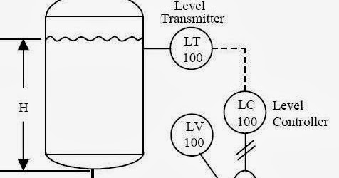 P&ID Process Diagram, Piping, Symbol, Abbreviation, Equipment, Pump, Valve Standard Symbol ...