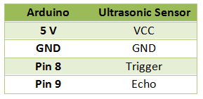 Source Code --> Wavecom