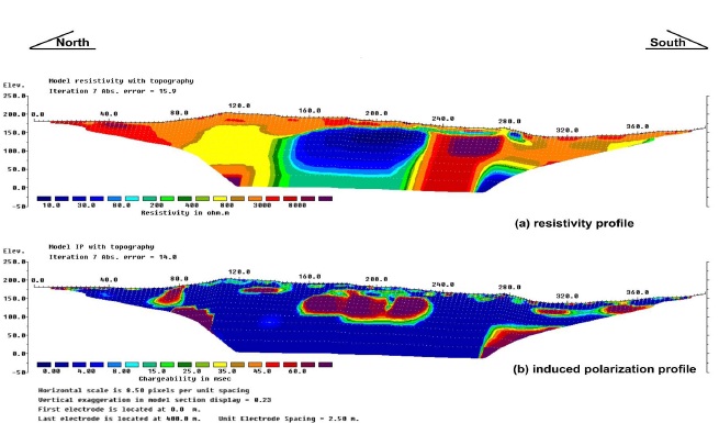 Exploration: Cara menentukan titik bor