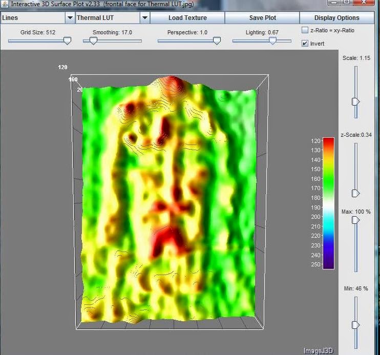 science buzz: ImageJ's Thermal LUT mode for generating a heat map ...