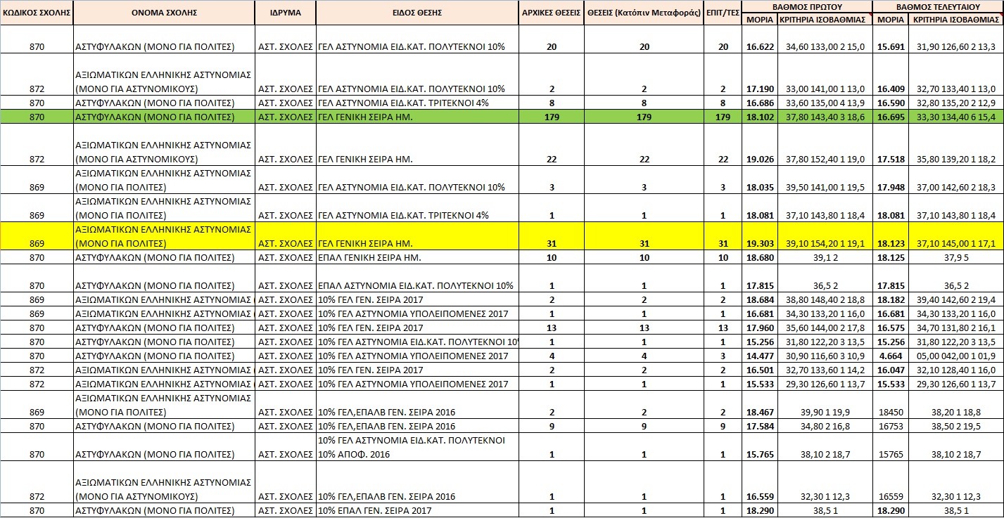 Ε.Υ.Π.Σ Ν. Λακωνίας: ΟΙ ΒΑΣΕΙΣ ΓΙΑ ΤΗΝ ΠΥΡΟΣΒΕΣΤΙΚΗ ΑΚΑΔΗΜΙΑ ΚΑΙ ΓΙΑ ...