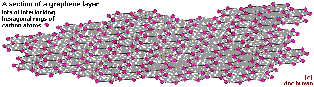 Structural and chemical composition of biochar
