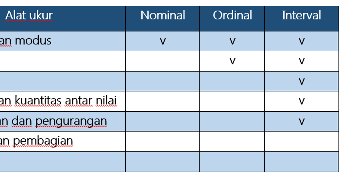 Skala Pengukuran Data