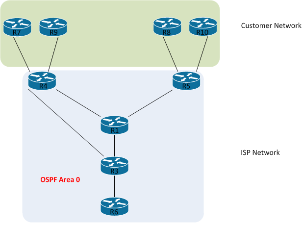 Network Kings: Networking y tecnología en español: [MPLS para Dummies ...