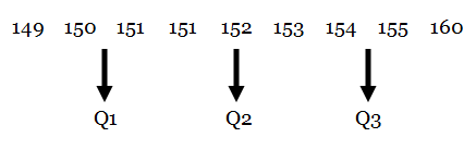 Cara Menentukan Kuartil Dari Suatu Data