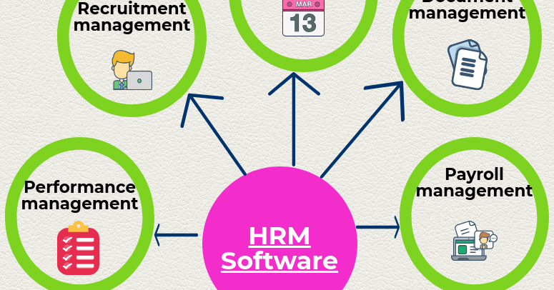 5 Top Free HRM Software Available in the Market