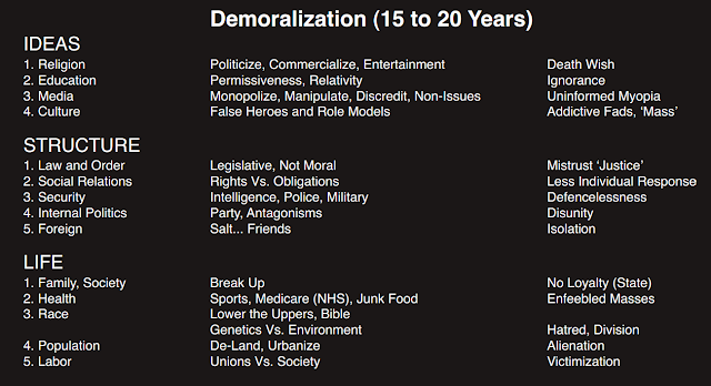 Kaal - Chiron...: Imperium - 3 - Stages of Subversion