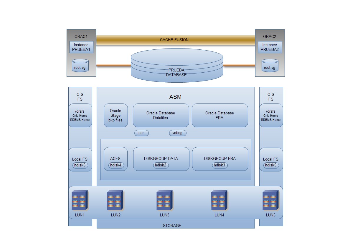Reinaldo Gonzalez: Instalación Oracle RAC 11gR2 sobre AIX 6