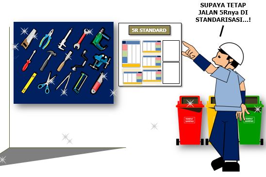 Penerapan Program 5R pada UMKM - UKMINDONESIA.ID
