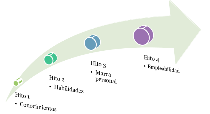De personas y recursos: El triángulo del progreso personal