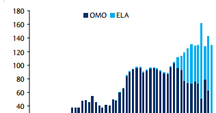Sober Look: Greek ELA growth poses increasing risks for the Eurosystem