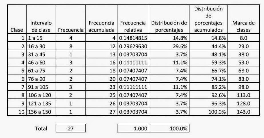 TABLA PARA DATOS AGRUPADOS