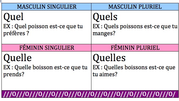 ISM Français 1: Fr 1.3 pp 67-72 Grammaire
