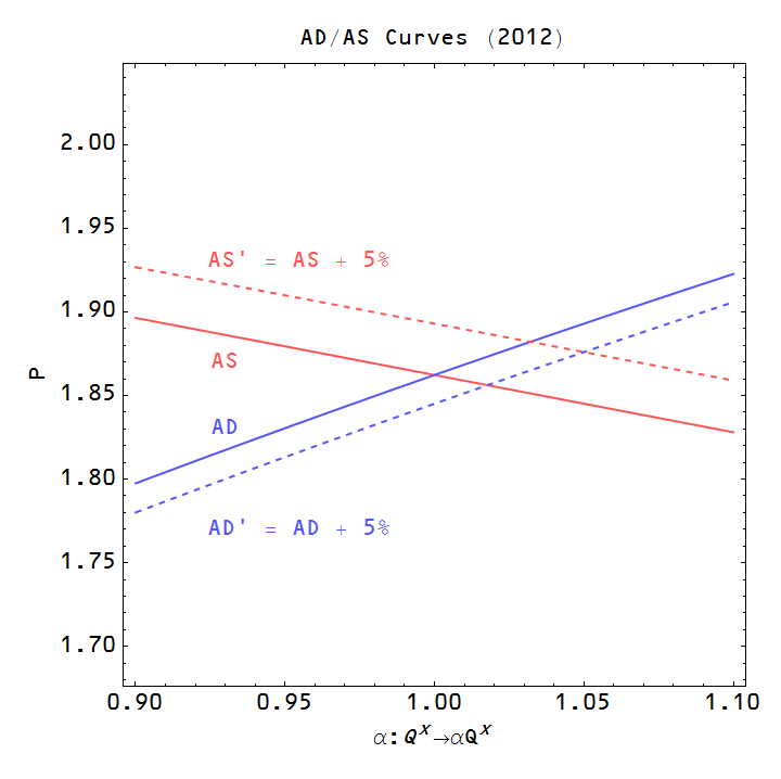 Information Transfer Economics: Aggregate supply and aggregate demand ...