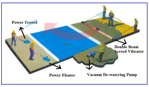 Vacuum Concrete: Techniques, Equipment, Advantages and Disadvantages