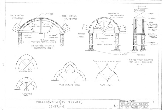 Architecture Portfolio(UG): Arches