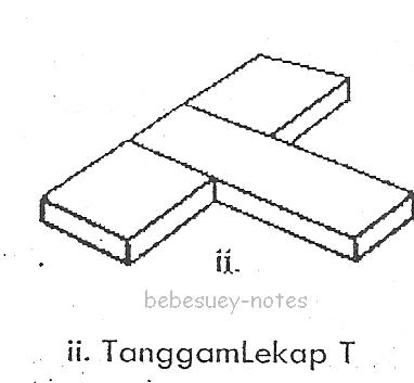 KEMAHIRAN HIDUP SMASRA: kemahiran hidup tingkatan 1