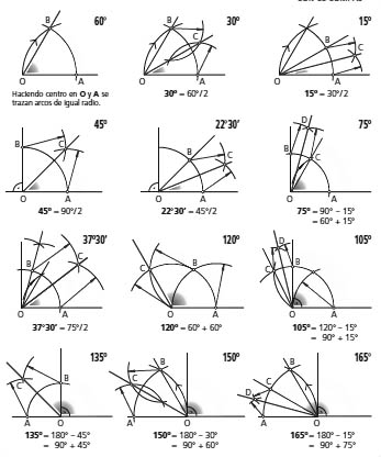 Geometría: Materiales para dibujo y otros conceptos básicos