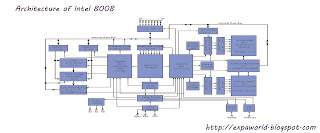 WORLD OF EMBEDDED: Intel-8008 Microprocessor & Architecture
