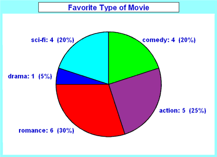 Describe Images in PTE - GRAPHS ( line graph, bar graph and pie chart ...