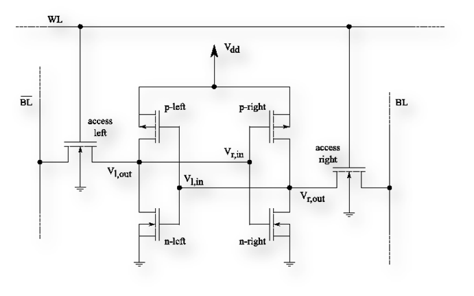 Passion Of Physics A Journey Through Space Time Mos Static Ram Cell