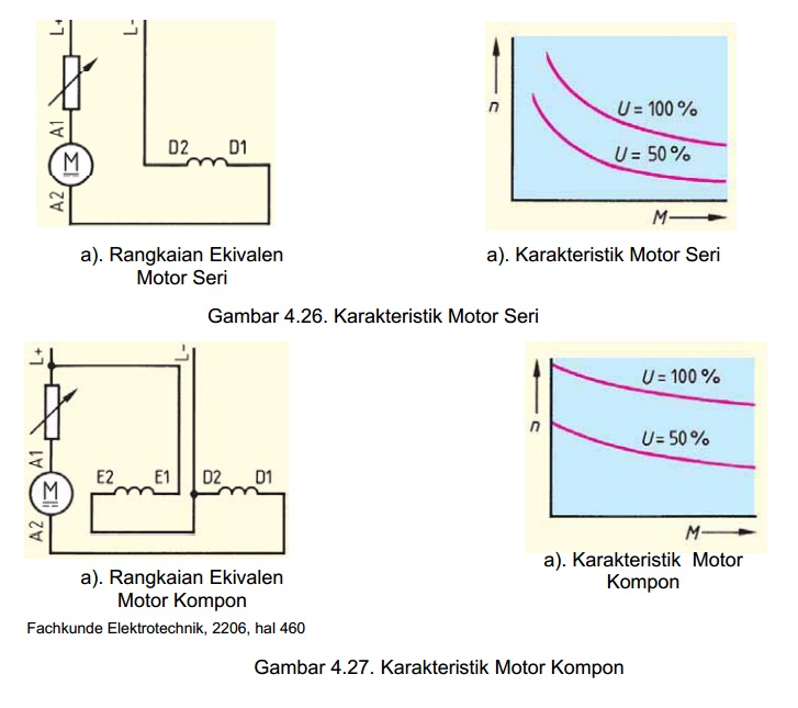 Karakteristik Motor DC | Handi Hammers