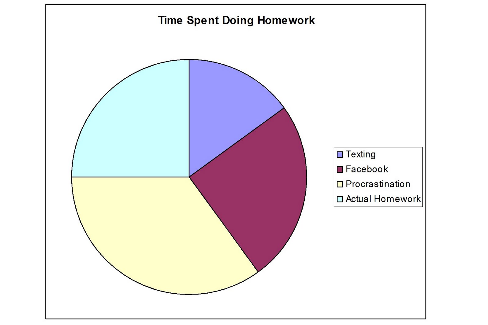 Drizzled in Awesomeness: The World Explained in Charts (PART II)