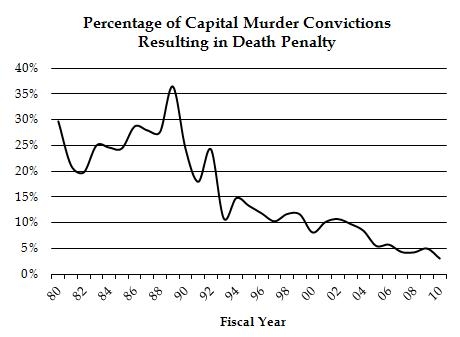 CourTex: Capital Punishment