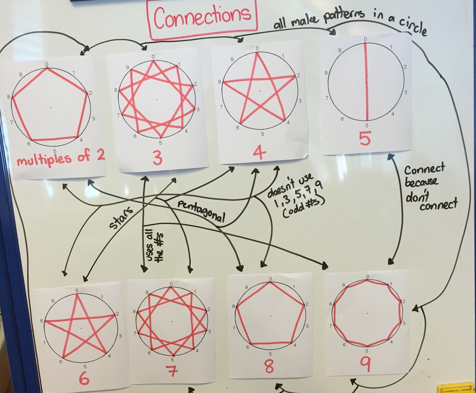 Enquiry-Based Maths: Discovering Patterns of Multiples & Number Connections