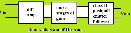ELECTRICAL AND ELECTRONICS ENGINEERING: Operational Amplifier