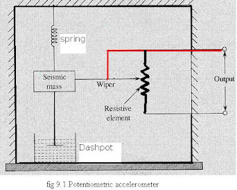 What is Accelerometer - Applications, Types and Working Principle ...
