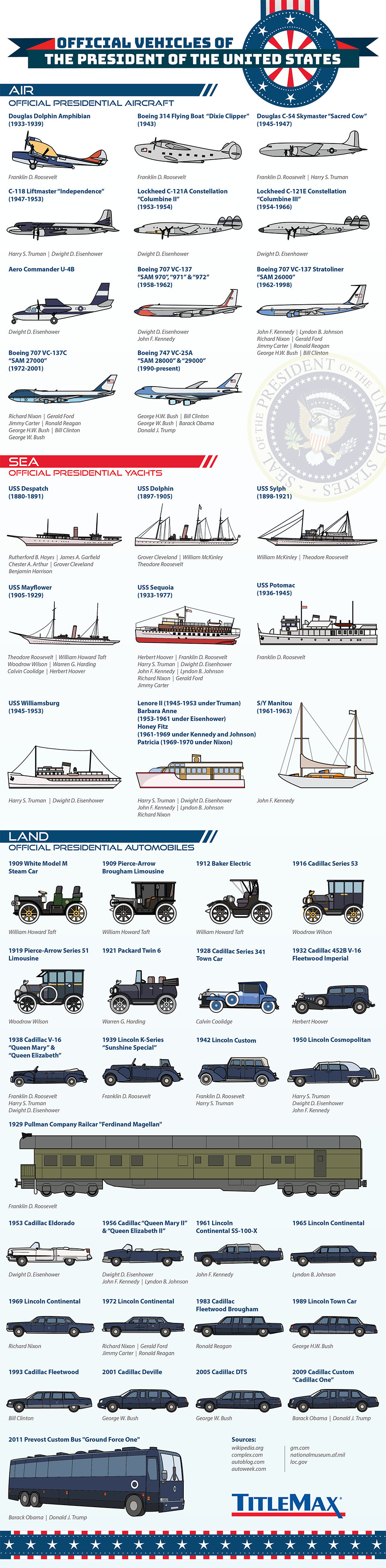 Official Vehicles of The President of The United States #infographic ...