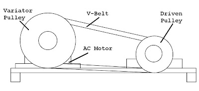 Designing my own CVT module