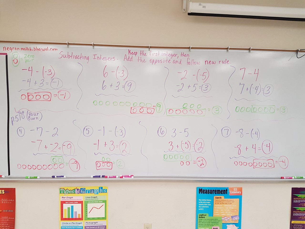Mrs. Negron 6th Grade Math Class: April 2017