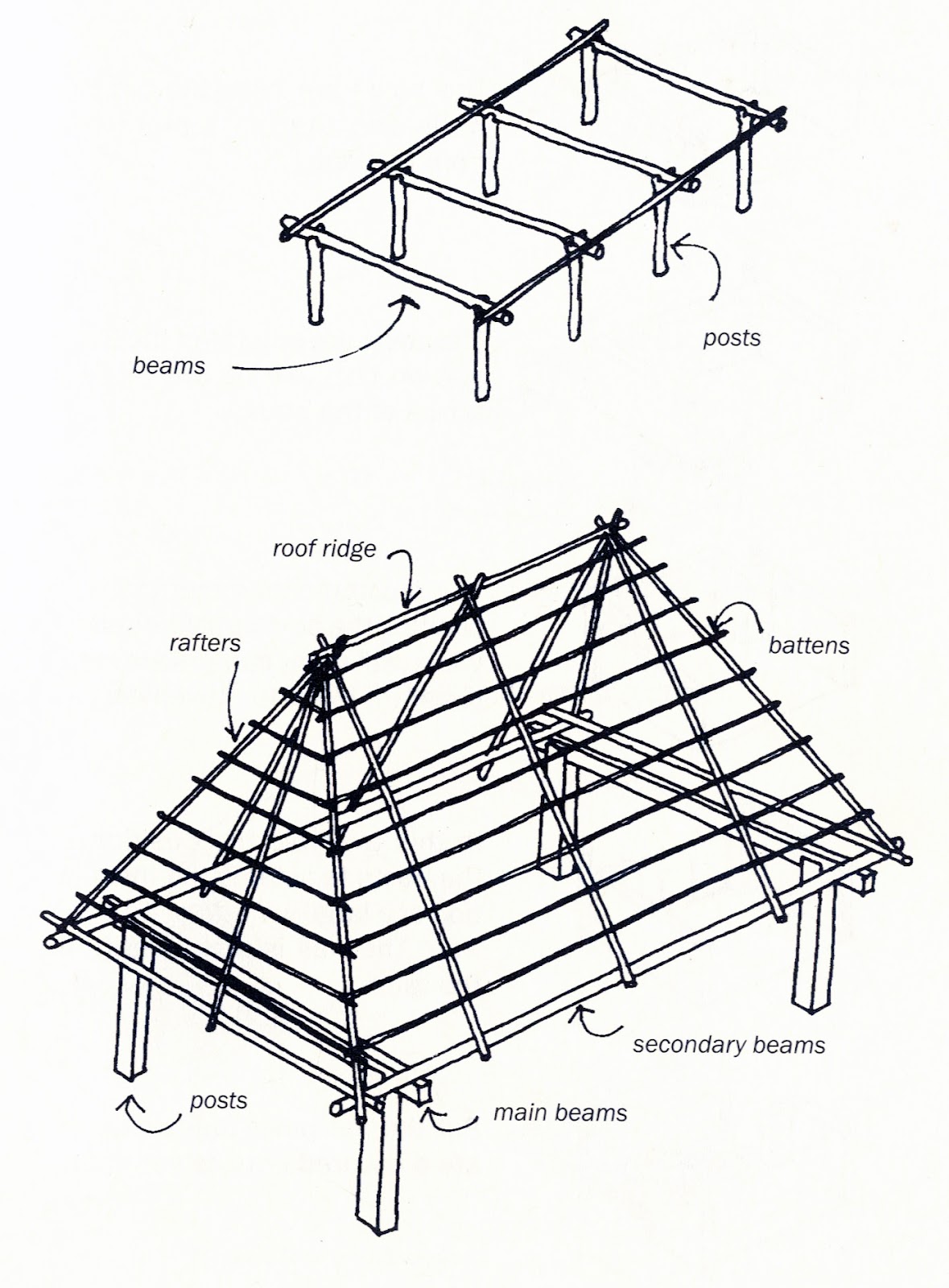 R-OTEL: Mae La Housing Strategies