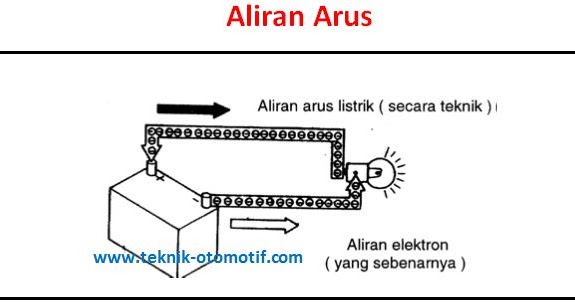 Pengertian Arus Listrik Dan Cara Menghitung Arus Listrik - INFO RUMAH CLUSTER