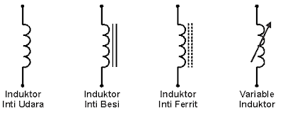 www.elektronika-kelistrikan.blogspot.com: Pengertian Induktor