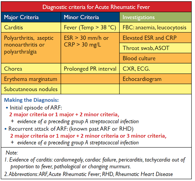 OurMedicalNotes: ACUTE RHEUMATIC FEVER