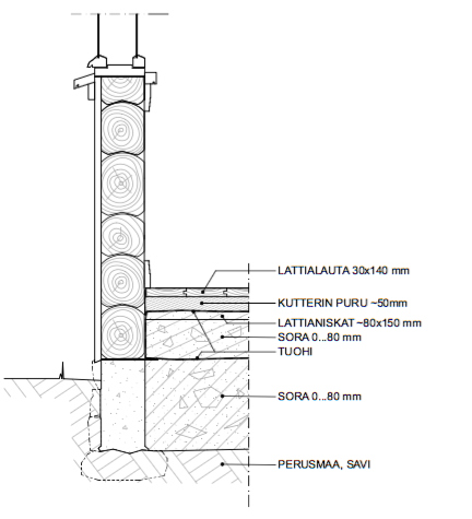 M A R I S I N N: Maanvaraisesta alapohjasta rossipohjaksi // The base ...