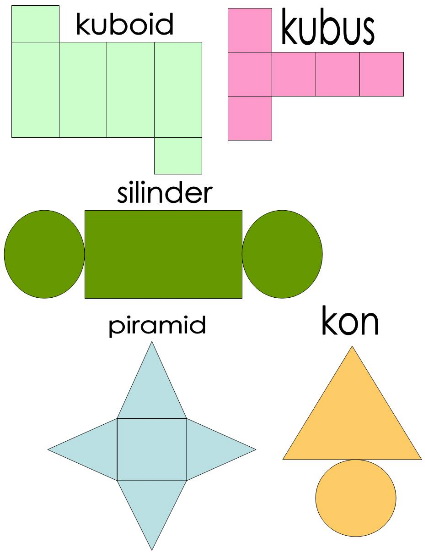 Matematik: Geometri: Jom Mengenal Bentangan Bentuk 3D