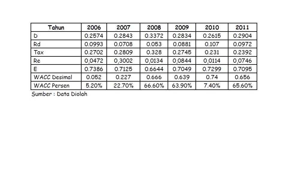 let's tell :): perhitungan EVA (economics value added)