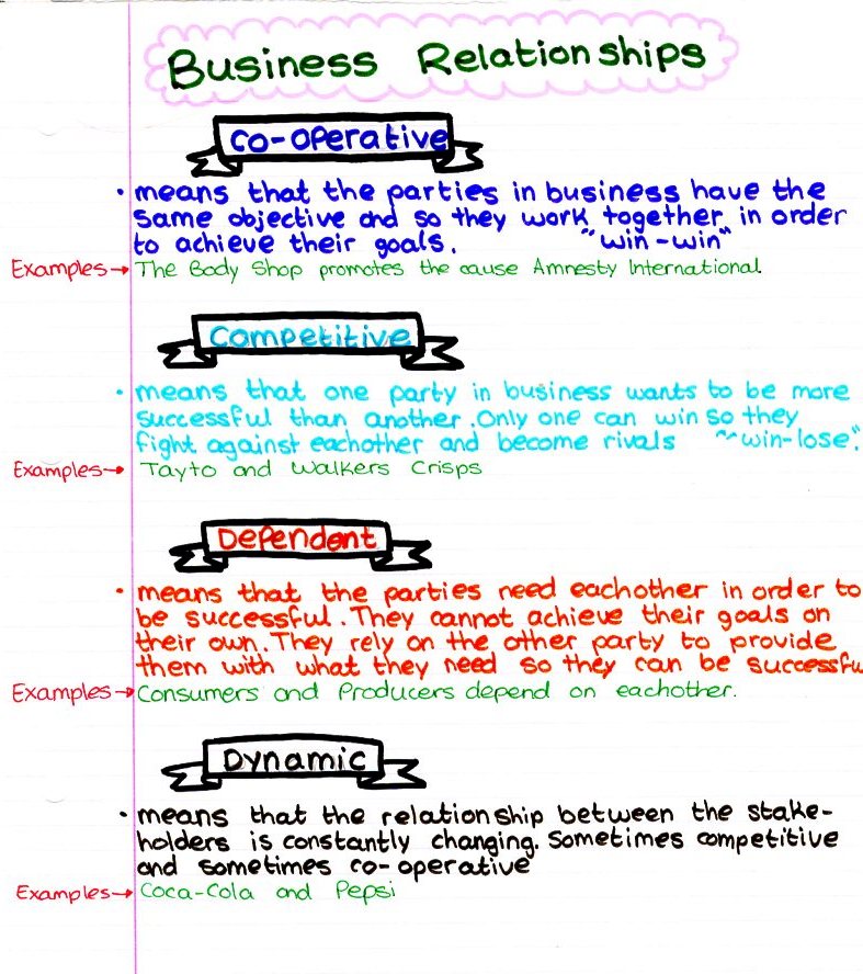 Study Notes By Kaz: Business