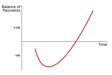Economics For Life: Policies to correct Balance of Payments Disequilibrium