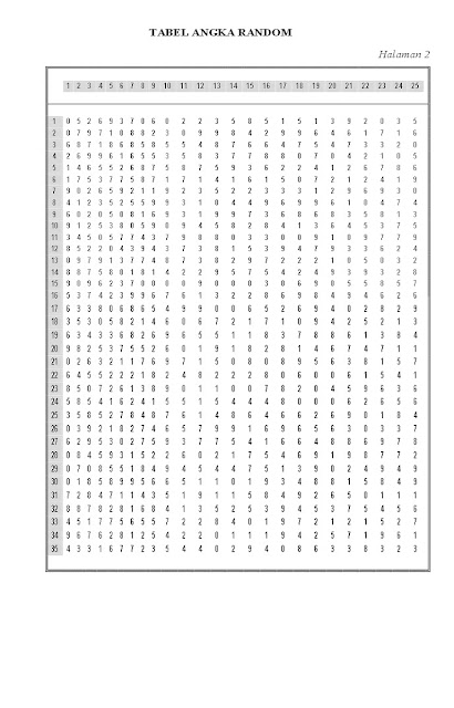 Tabel Angka Random untuk Ubinan | Semangat Bertani